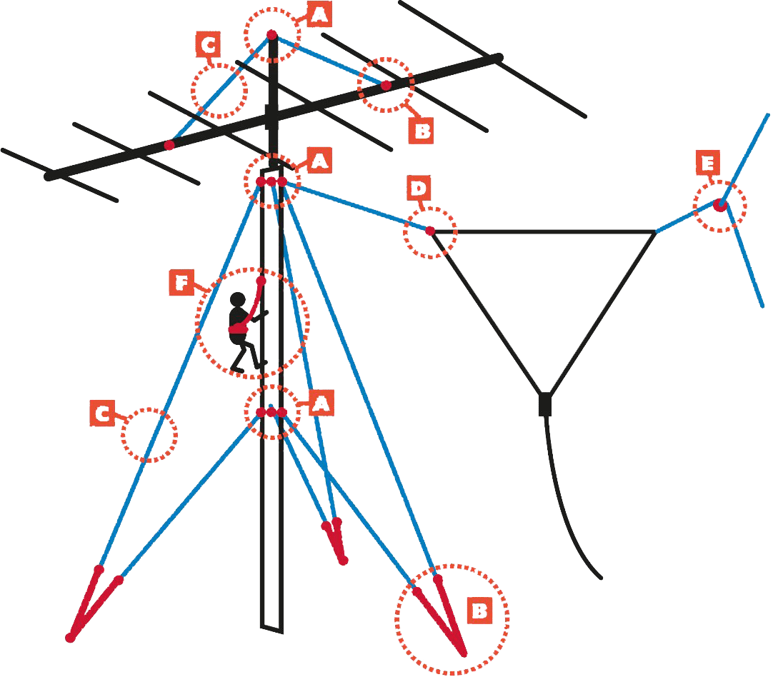 Mastrant – Ham Alliance